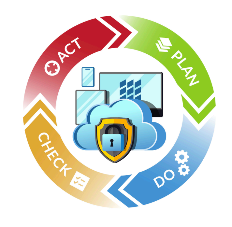 What’s Included in the BWARE health and safety software package